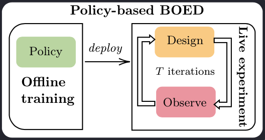 Introduction to Bayesian Optimal Experimental Design | Desi R. Ivanova