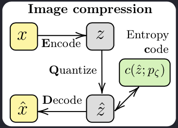 Introduction to Neural Compression | Desi R. Ivanova